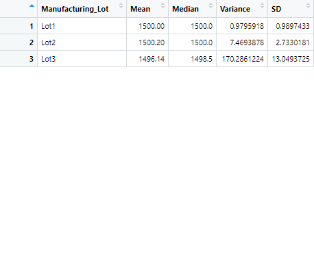 GitHub - Trevor-Crane/MechaCar_Statistical_Analysis
