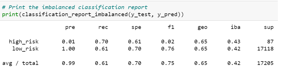 GitHub - Trevor-Crane/Credit_Risk_Analysis