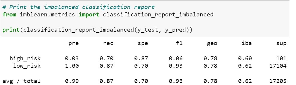 GitHub - Trevor-Crane/Credit_Risk_Analysis