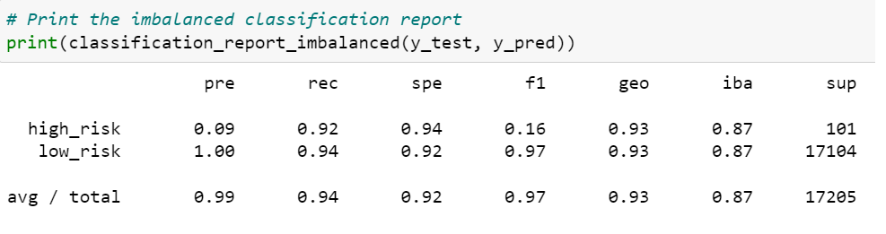 GitHub - Trevor-Crane/Credit_Risk_Analysis