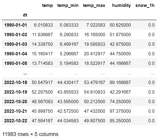 GitHub - caedturner/Snow_data_analysis: Analysis on snow data and ...