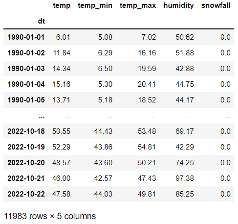 GitHub - caedturner/Snow_data_analysis: Analysis on snow data and ...