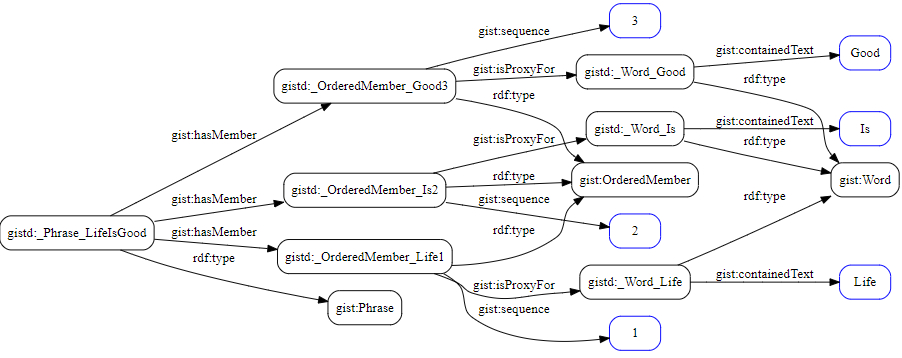 Address semantic issues related to OrdinalCollection and OrdinalMember · Issue #112 ...
