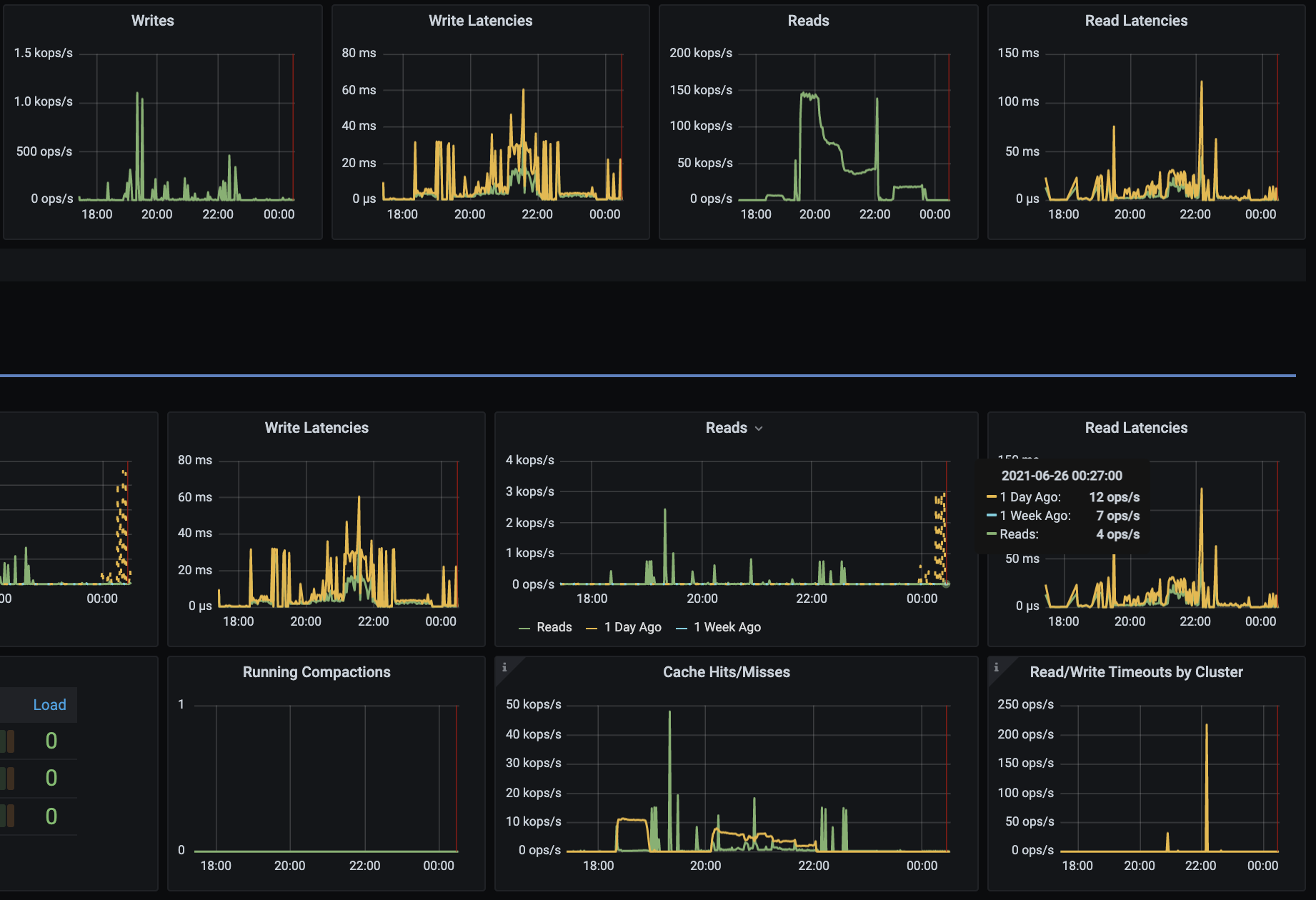 Overview Dashboard - Reads at a DC level dont support all scheduling ...