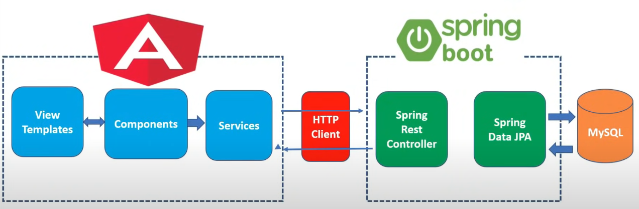 GitHub - d1av/employee-manager-springboot-angular: Employee Controller application
