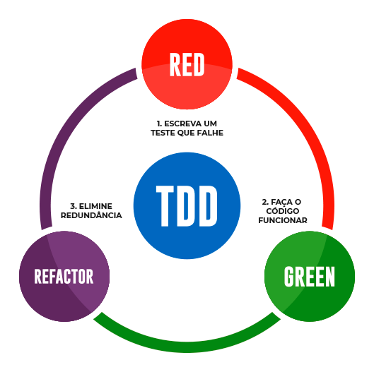 GitHub - Davi-Archive/tdd-spring-boot: Test Driven Development done in ... GitHub - Davi-Archive/tdd-spring-boot: Test Driven Development done in ...