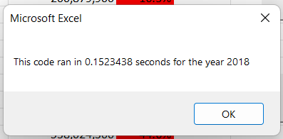 GitHub - brandoncruzGU/Module2_VBA_Challenge: Module 2 uses VBA macros to help Steve conduct an ...