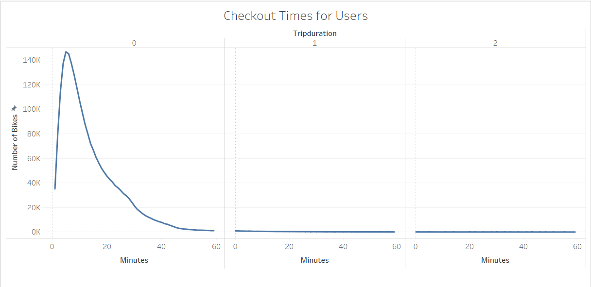 GitHub - brandoncruzGU/Bike_Sharing_Analysis