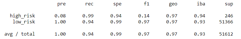 GitHub - brandoncruzGU/Credit_Risk_Analysis