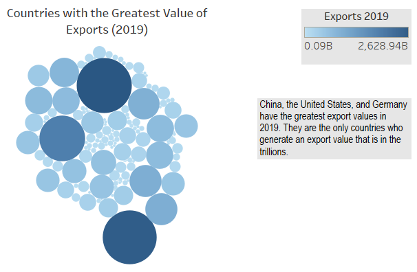 GitHub - svujcich/Global_GDP_Trends: A collaborative group project ...
