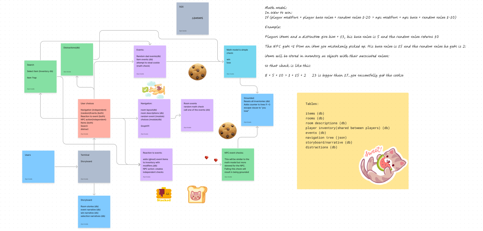 GitHub - Maru-007/sneaky-snacker: Sneaky Snacker is a kid-friendly ...