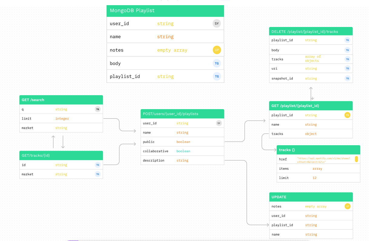 GitHub - ACES-301/mymixtape-client