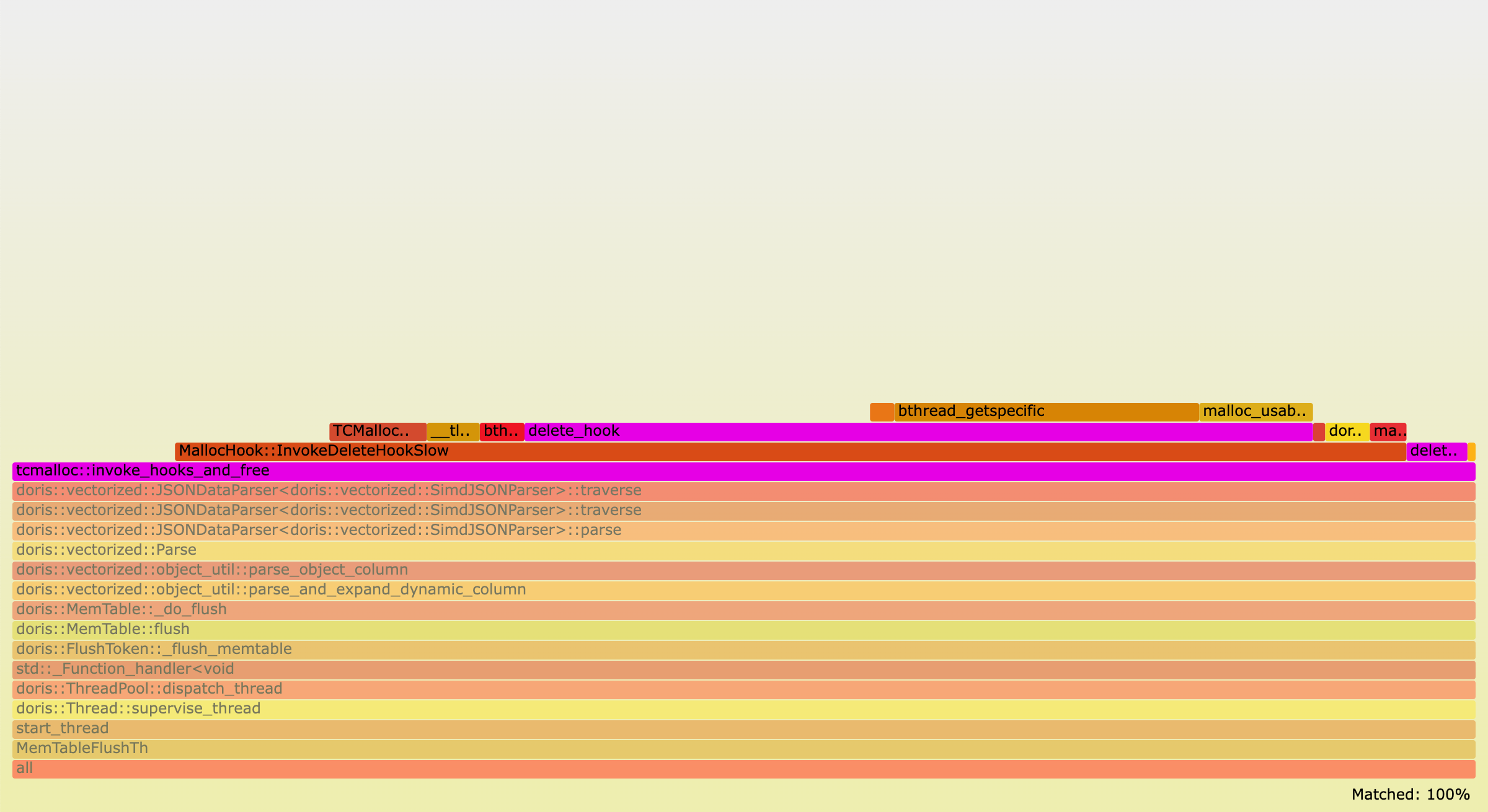 [Enhancement] Load JSON data MemTracker low performance · Issue #10583 · apache/doris · GitHub