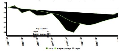 SVG printing issue · Issue #2161 · c3js/c3 · GitHub