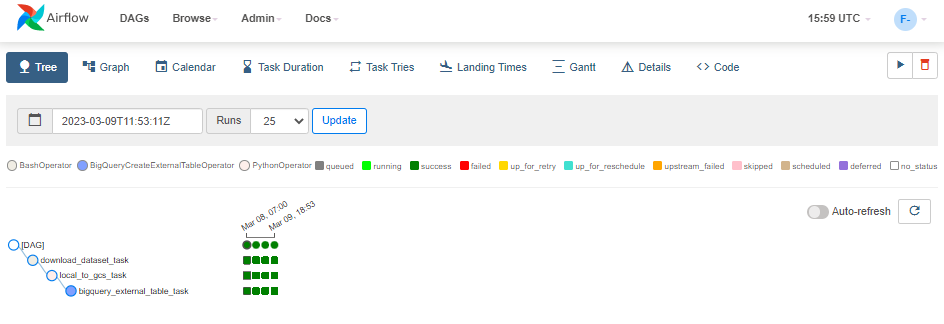 GitHub - fawwazfrnsyh/airflow