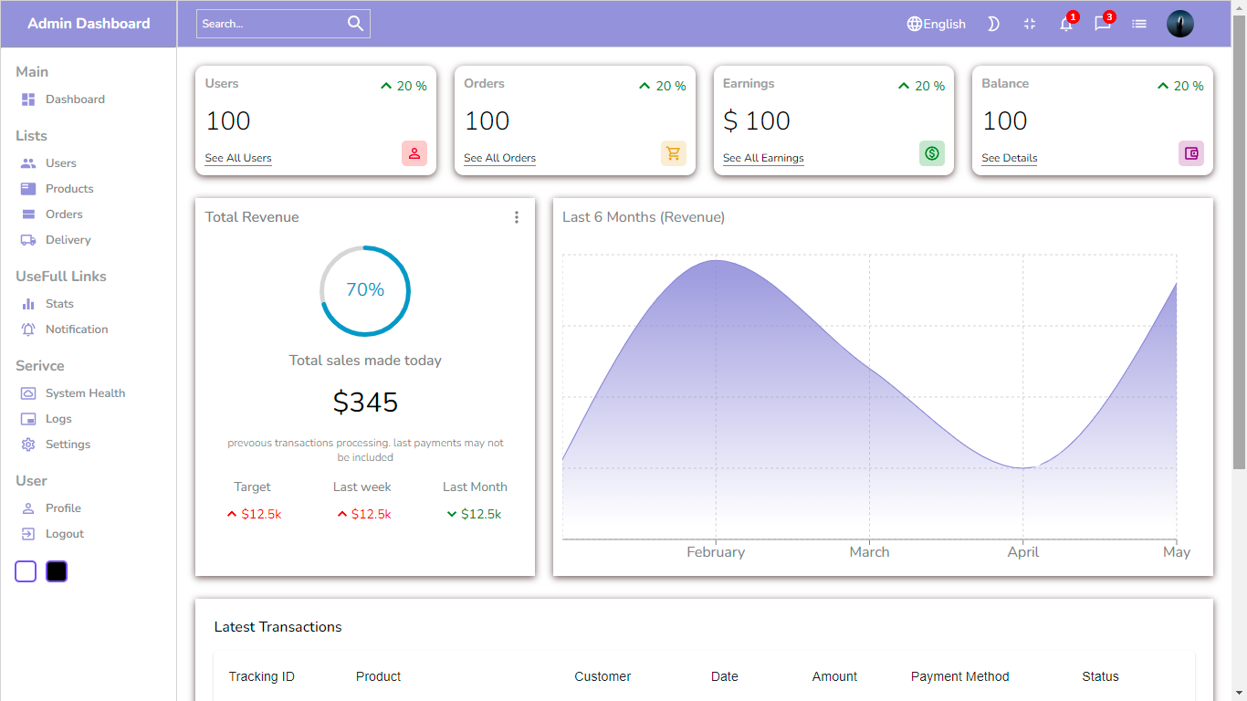 GitHub - shwethaj1104/react-admin-dashboard