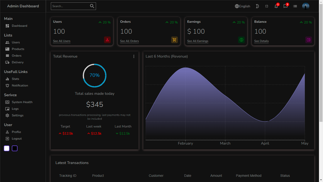 Github Shwethaj1104 React Admin Dashboard