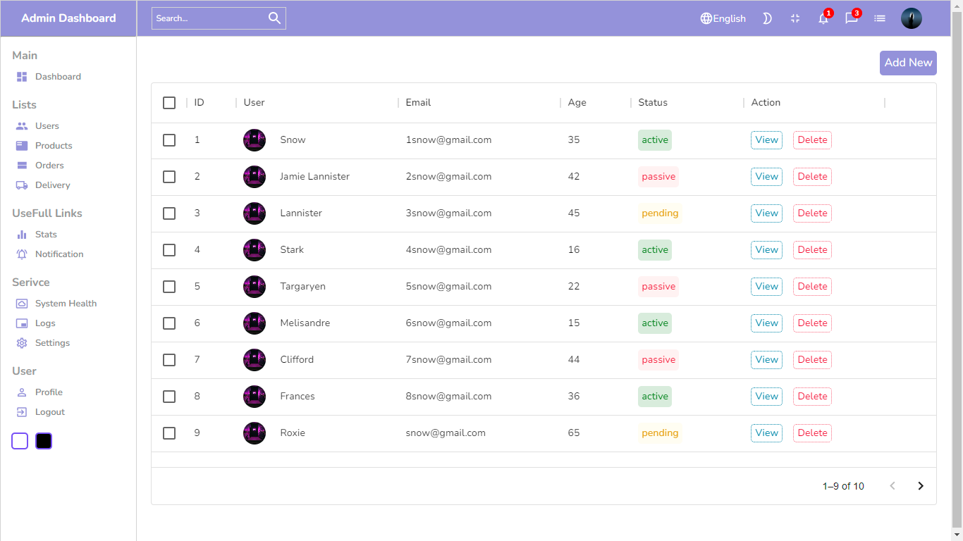 Github Shwethaj1104 React Admin Dashboard