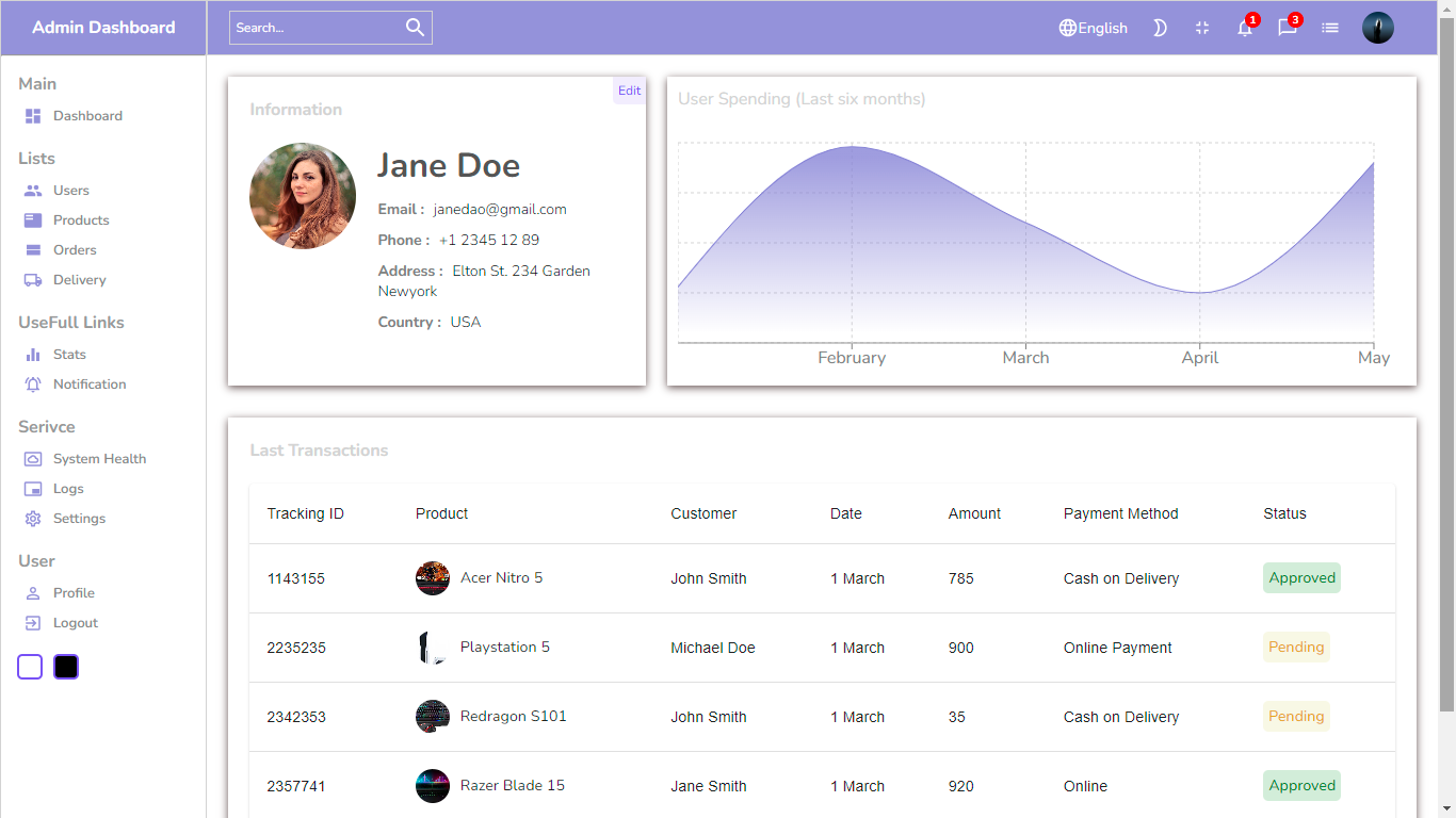 Github Shwethaj1104 React Admin Dashboard