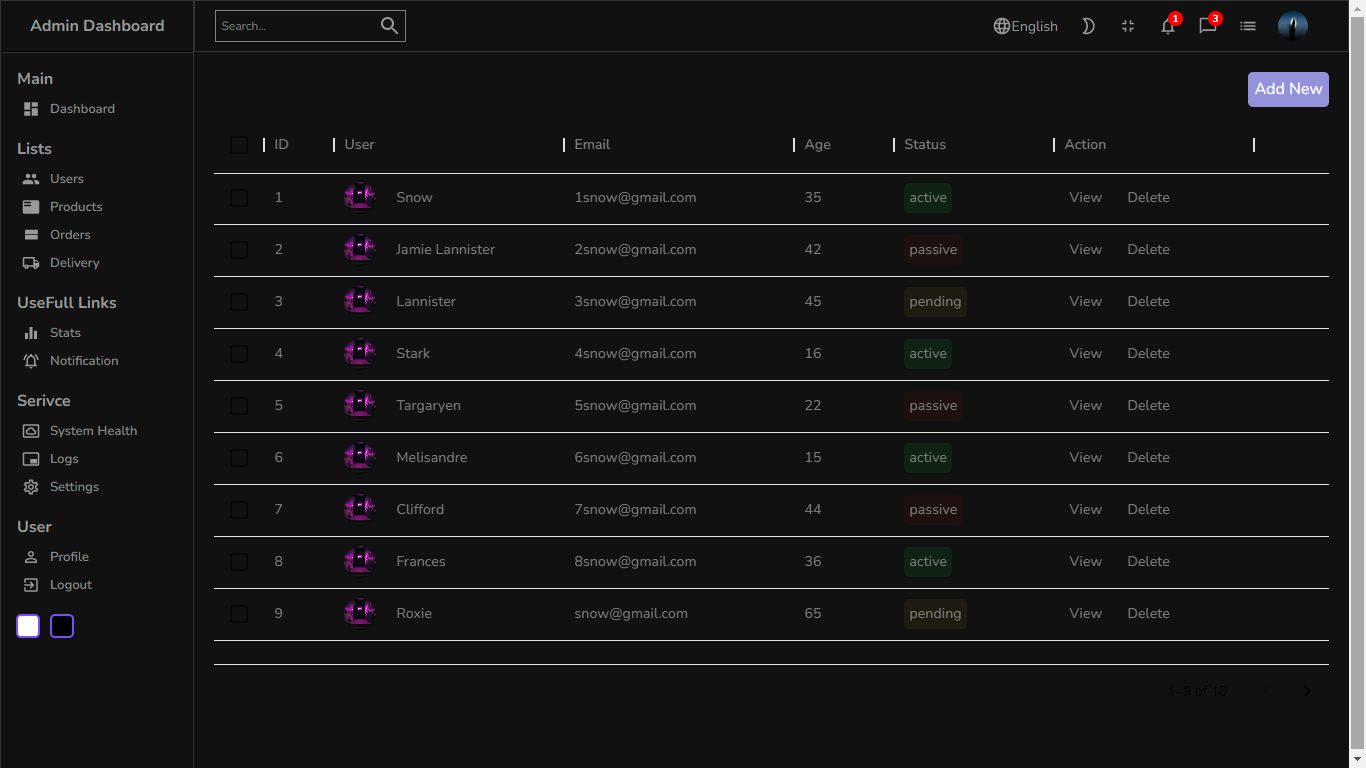 Github Shwethaj1104 React Admin Dashboard