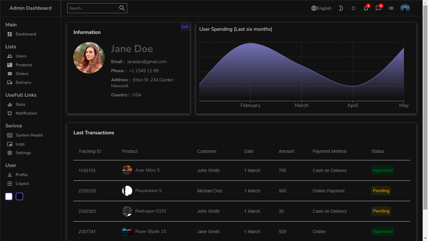 Github Shwethaj1104 React Admin Dashboard