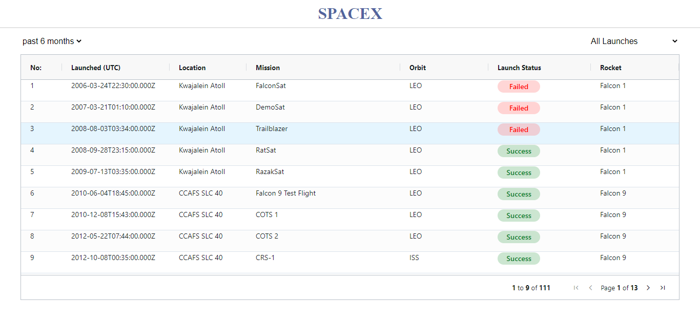 GitHub - shwethaj1104/launch-dashboard