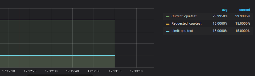 Monitoring: Pod Usage (CPU/Memory) is doubled · Issue #25539 · rancher/rancher · GitHub