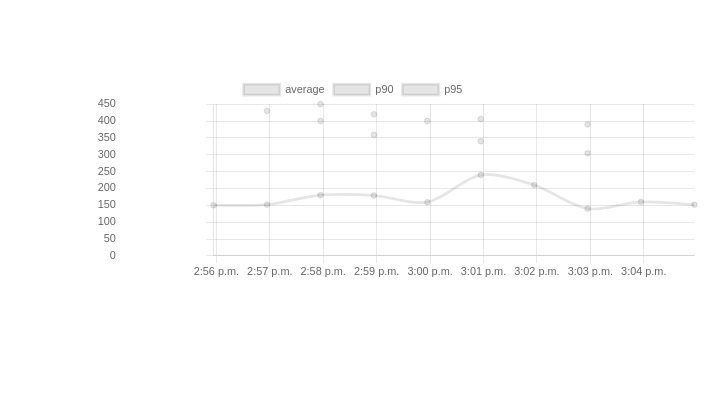 Tick label 'padding' applies to multiple directions, not just towards axis · Issue #9531 ...