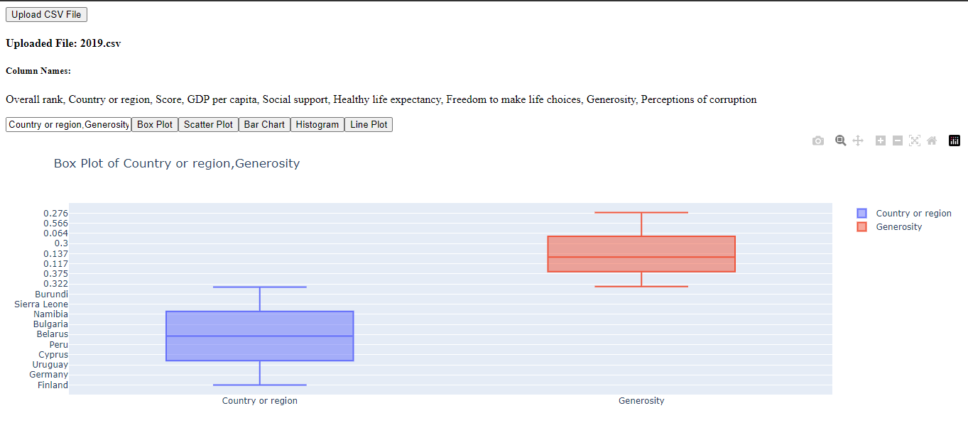 GitHub - SyedMuqtasidAli/auto-visualization: Auto visualization tools ...