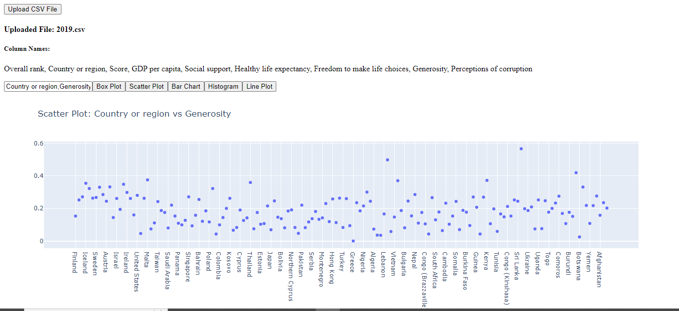 GitHub - SyedMuqtasidAli/auto-visualization: Auto visualization tools ...