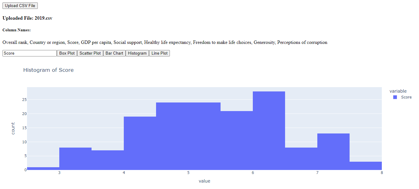 GitHub - SyedMuqtasidAli/auto-visualization: Auto visualization tools provide a seamless way to ...