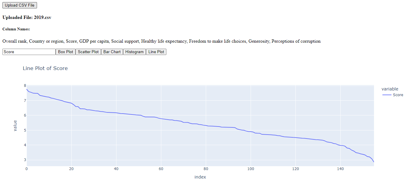 GitHub - SyedMuqtasidAli/auto-visualization: Auto visualization tools ...