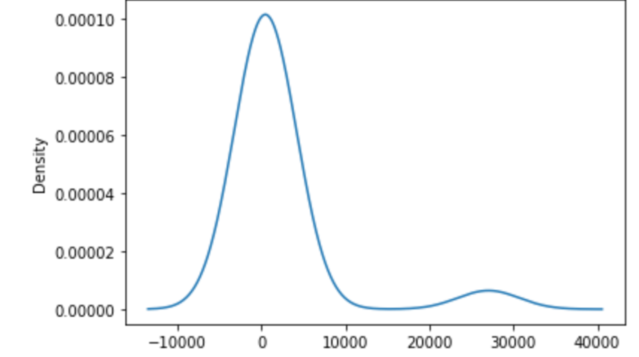 GitHub - kmartyn30/Neural_Network_Analysis: google colab with charity_data