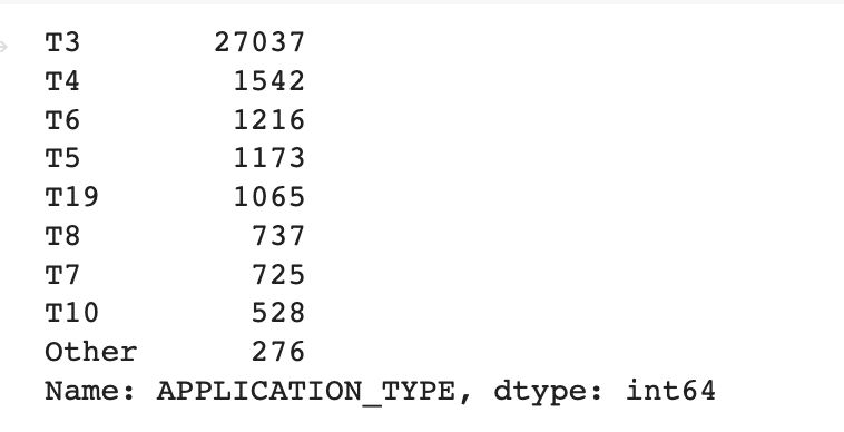 GitHub - kmartyn30/Neural_Network_Analysis: google colab with charity_data