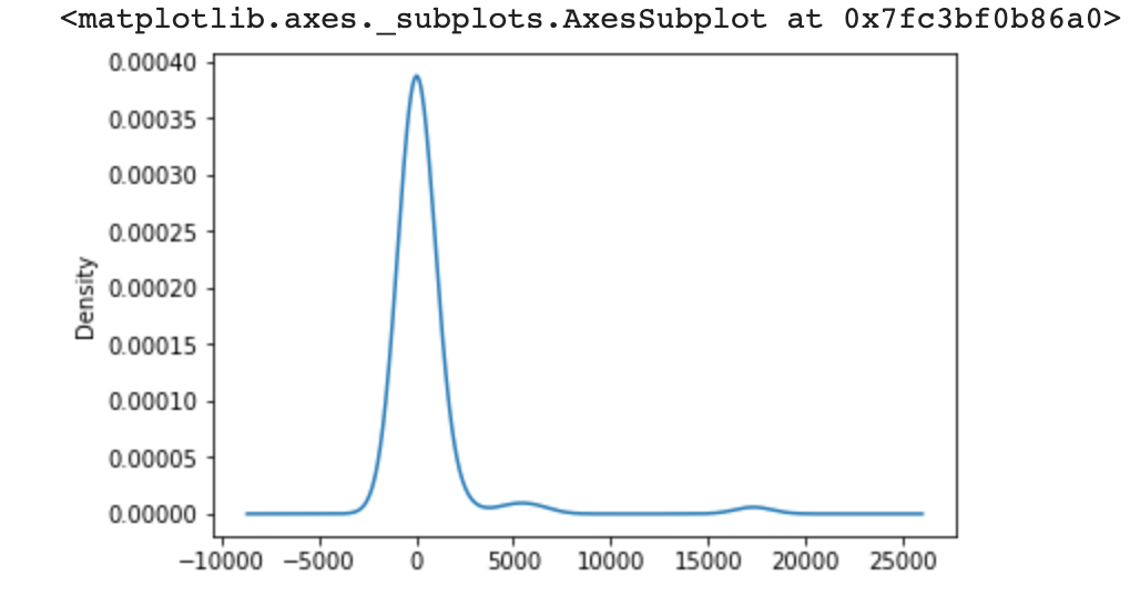 GitHub - kmartyn30/Neural_Network_Charity_Analysis: MODULE 19