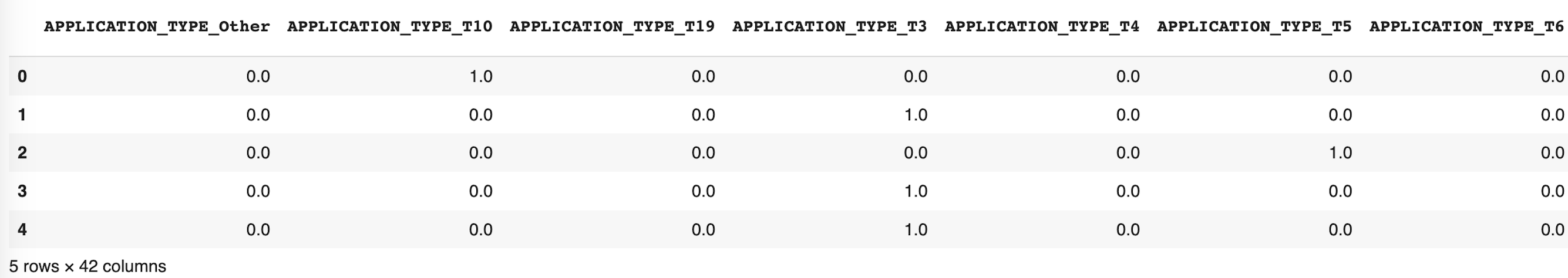 GitHub - kmartyn30/Neural_Network_Charity_Analysis: MODULE 19