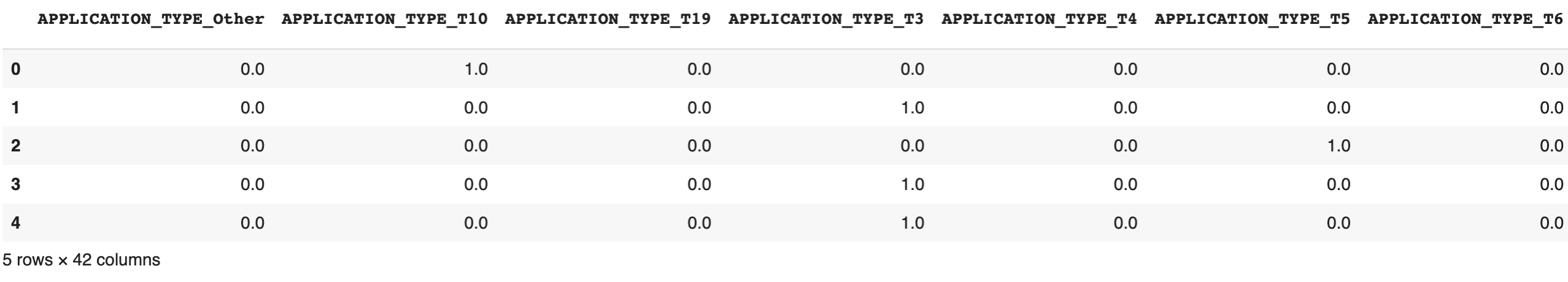 GitHub - kmartyn30/Neural_Network_Analysis: google colab with charity_data