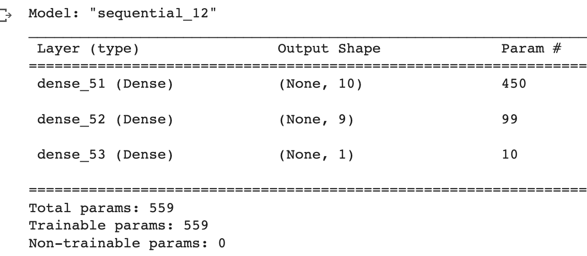 GitHub - kmartyn30/Neural_Network_Analysis: google colab with charity_data