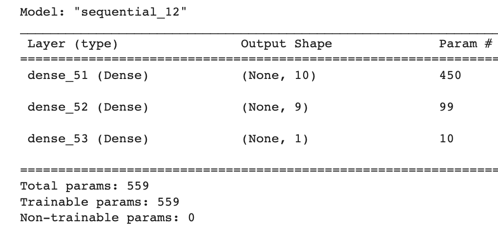 GitHub - kmartyn30/Neural_Network_Charity_Analysis: MODULE 19