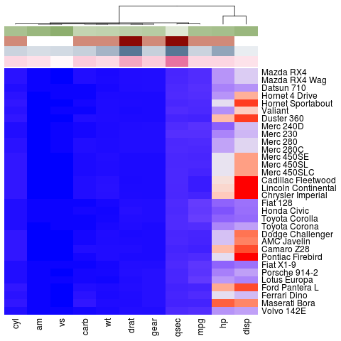 Heatmap does not account for length of annotation names when ...