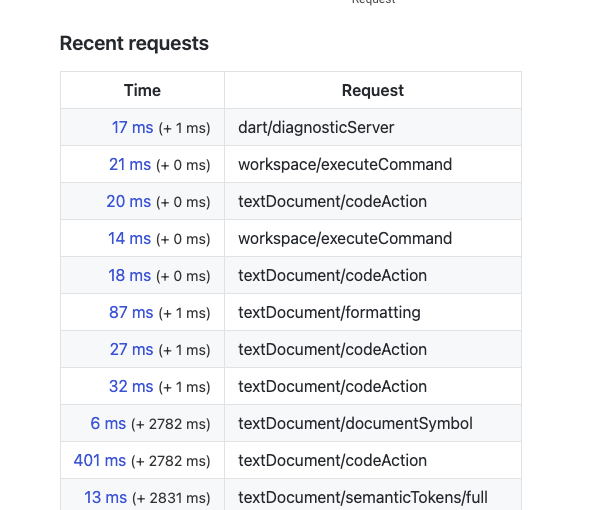 High memory consumption · Issue #4380 · Dart-Code/Dart-Code · GitHub