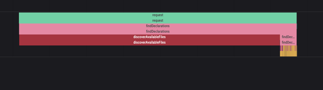 Can't record past event using the dart:developer Timeline and ...