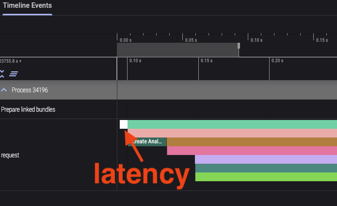 Can't record past event using the dart:developer Timeline and TimelineTask APIs · Issue #5835 ...