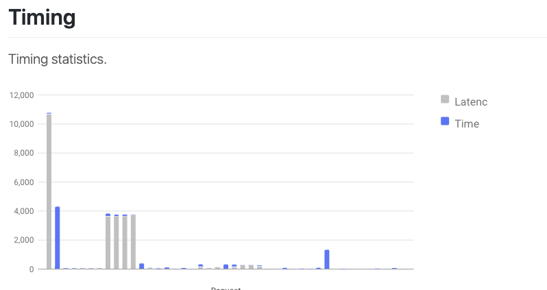 Can't record past event using the dart:developer Timeline and TimelineTask APIs · Issue #5835 ...