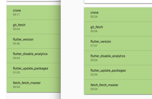 Speed Up Pub Get In Bots · Issue 2737 · Flutterflutter · Github