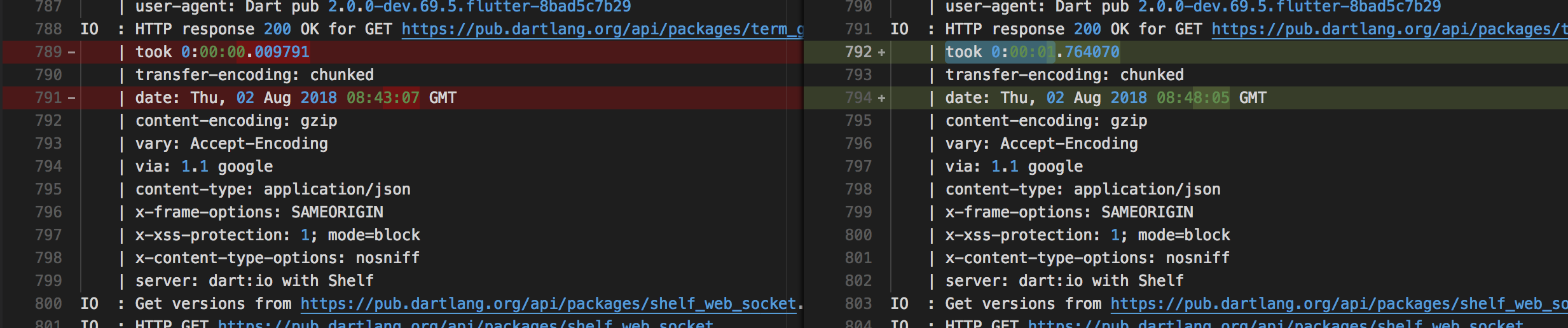 Speed Up Pub Get In Bots · Issue 2737 · Flutterflutter · Github