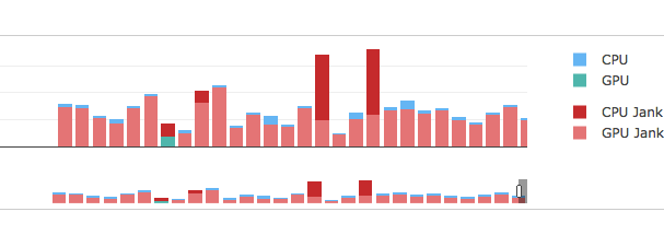 Timeline view appears to be chopped-off on the right edge · Issue #360 ...