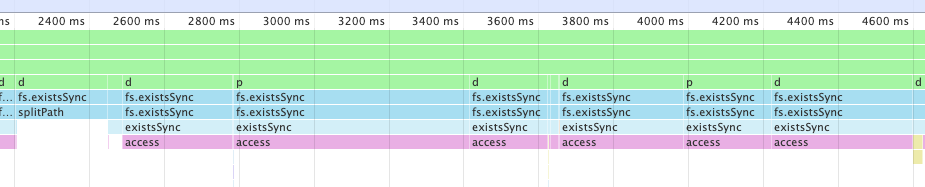 Extension Causes High Cpu Load · Issue 2422 · Dart Code Dart Code · Github