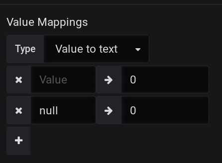 [Feature request] Value mapping support in tables for null/empty values · Issue #17638 · grafana ...