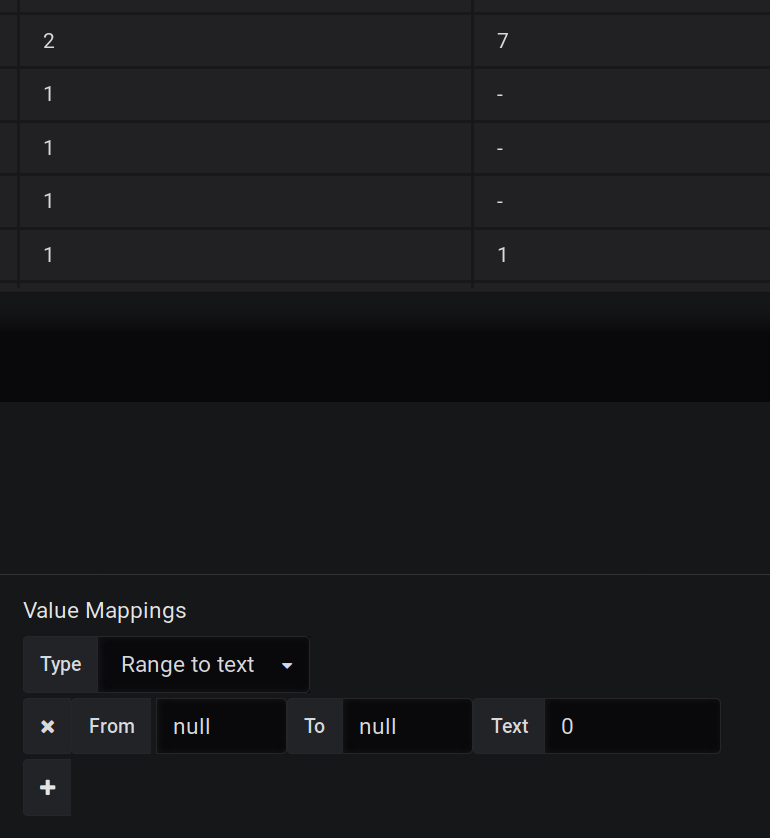 [Feature request] Value mapping support in tables for null/empty values · Issue #17638 · grafana ...